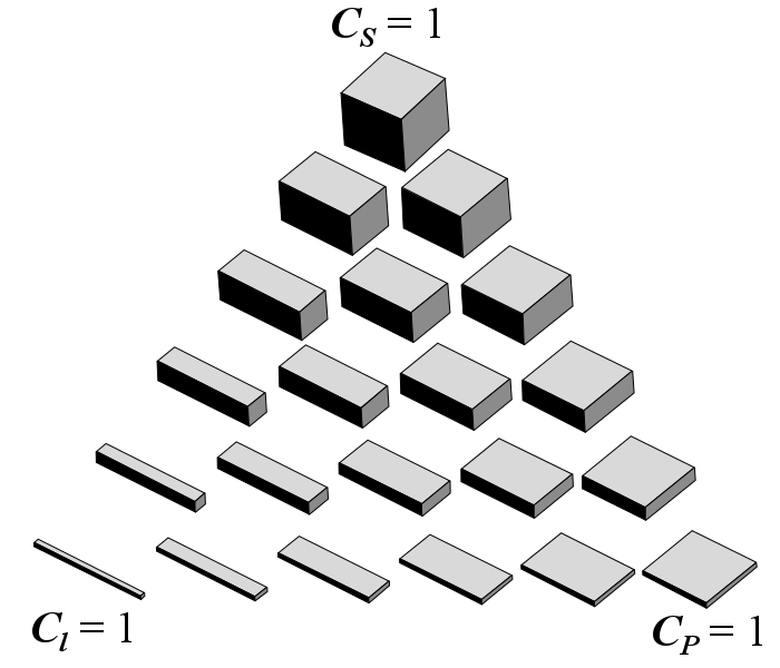 DTI Visualizaton Project